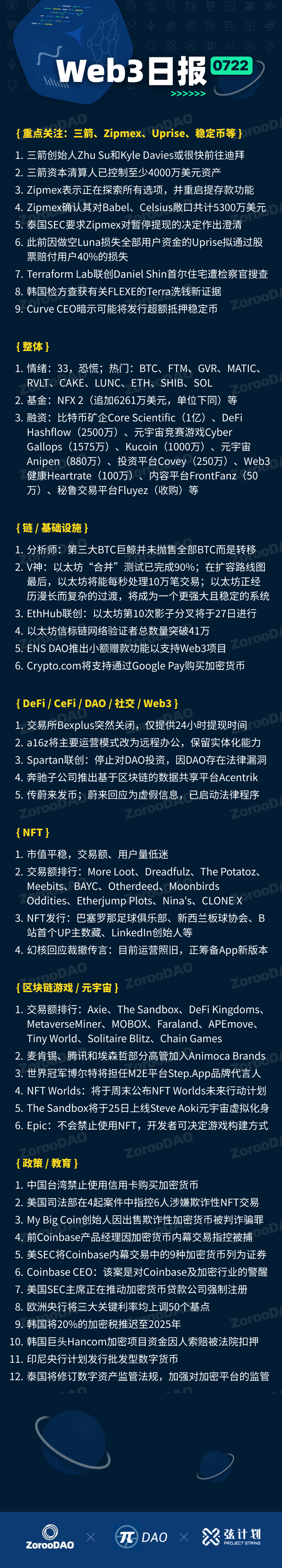 Web3日报 - Zoroo DAO - Medium