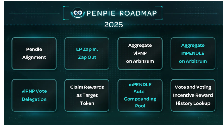 塑造未來：Penpie 的 2025 路線圖 - K.Sheng - Medium