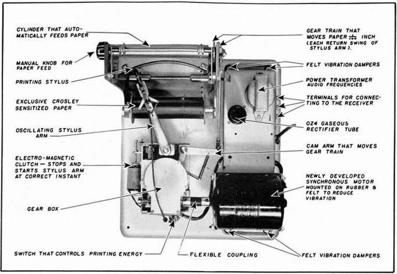 The Wireless Newspapers of the 1930s | by Post Haste Telegraph Company ...