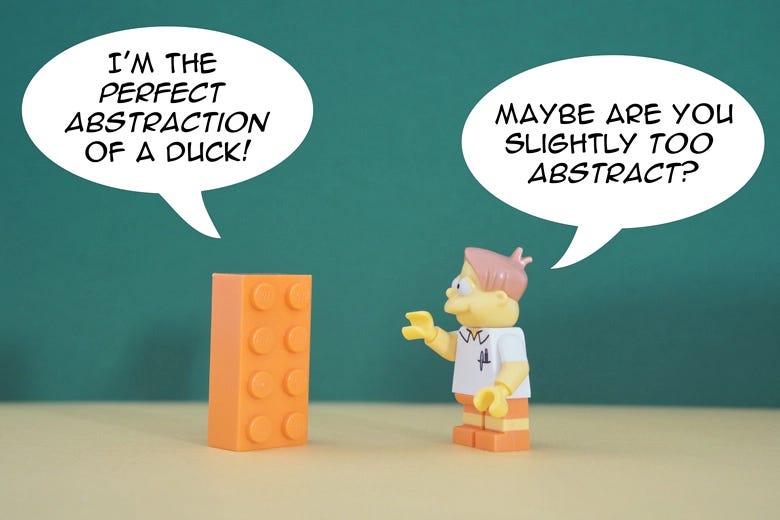Basics Object Oriented Programming With C Abstraction By Abnoan Muniz Medium