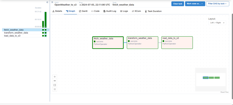 End-to-End ETL Pipeline with Apache Airflow and Amazon-S3 | by Namratha Ganesh Chandrashekaraya ...