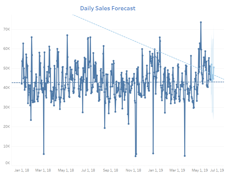 Harnessing Machine Learning for Accurate Sales Forecasting | by Rajath ...