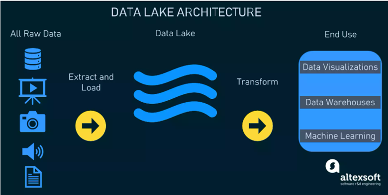 “Real-Time Data Capture in Data Lakes: Demystifying CDC with Practical ...