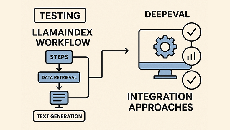 Integrating DeepEval for Testing LlamaIndex Workflows | by Viktor ...
