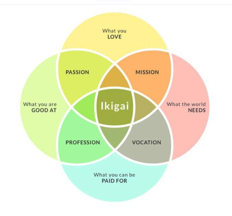 Penentuan Visi Hidup Saya Sejak Mahasiswa | by Alif Rahmat Ananta | Medium