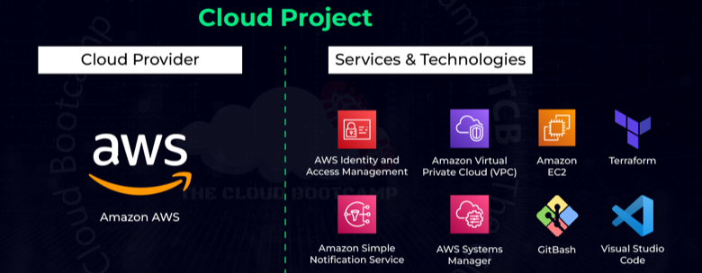 Automating the installation of security officers on a set of EC2 ...
