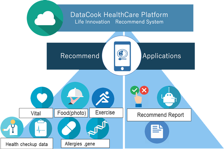 HealthTech ICO Project O-ZEN. ICO Scheduled 2018–04–20~2018–04–27 | by ...