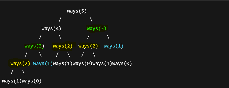 🧩 A Good Trick To Solve 1 D Dynamic Programming Problems By Rk Medium