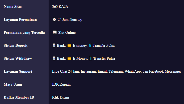 Tentang kami. Masuk ke situs 365 RAJA setiap pemain… | by 365 RAJA Slot | Medium