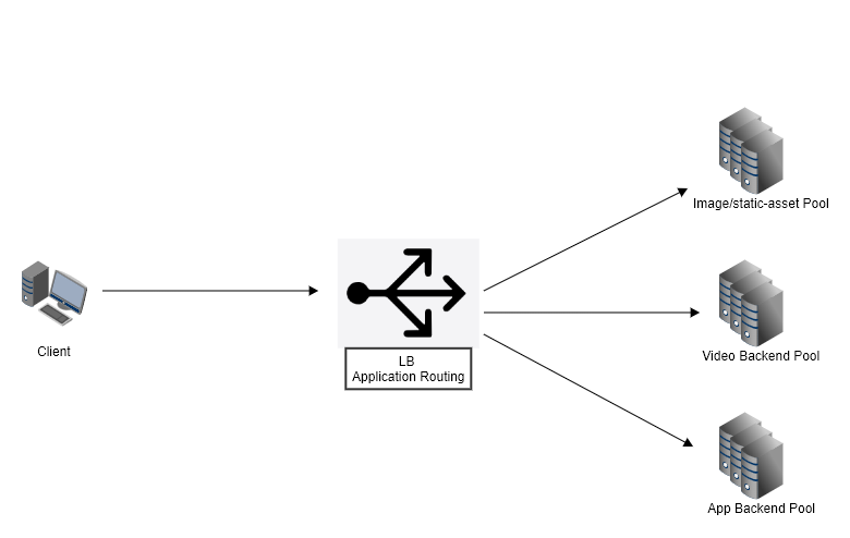 Certificate-Based Routing in Cloud Ecosystem | by Jayesh C Sahu | Dec ...