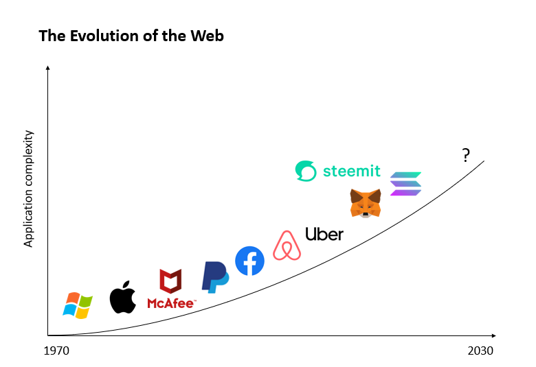 Metaverse is Older and Newer Than You Think | by Secil Altintas | Medium
