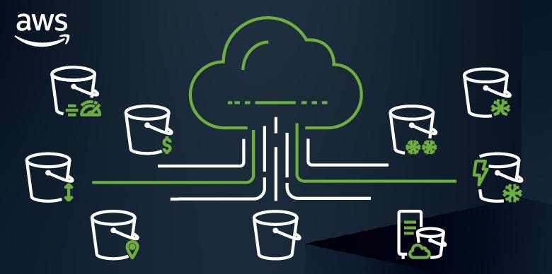 Maximize Your AWS S3: Tips for Performance and Cost Efficiency | by ...