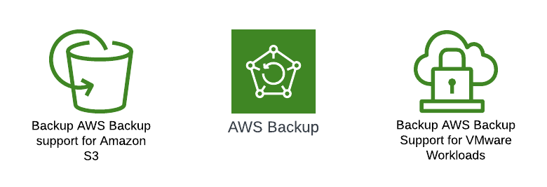 Learning AWS Day by Day — Day 76 — AWS Backup | by Saloni Singh | Medium
