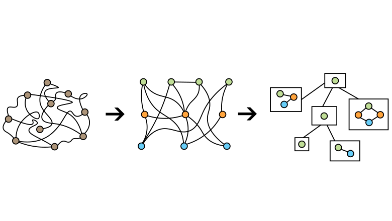 Component-based Approach. Fighting Complexity in Android Applications | by Artur Artikov | ITNEXT