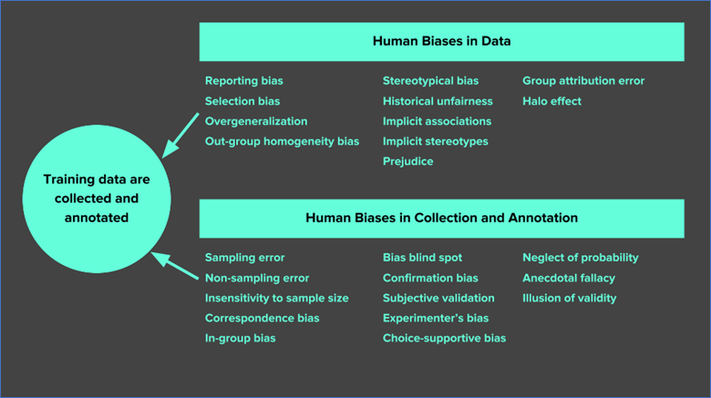 Bias in AI. Commercial algorithms to guide health… | by Balasubramanian ...