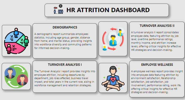 HR Employee Attrition Analysis with power BI | by Komolafe Oladayo | Medium