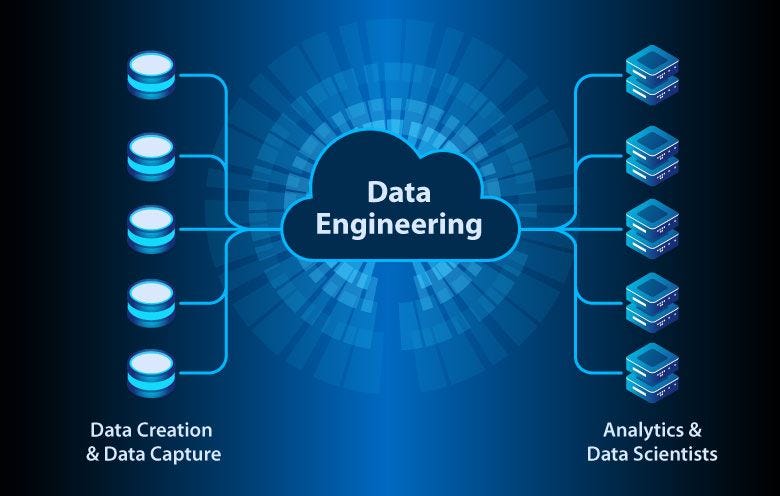 WHAT IS DATA ENGINEERING?. Data engineering is the practice of… | by ...