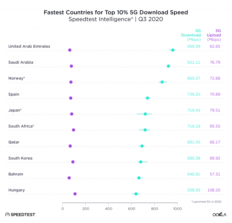 10 key technologies of the last decade | by Ddeep D | Medium