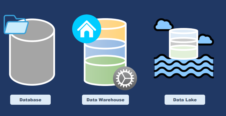 Database vs Data Warehouse vs Data Lake | by Dileesha Bandara | Medium