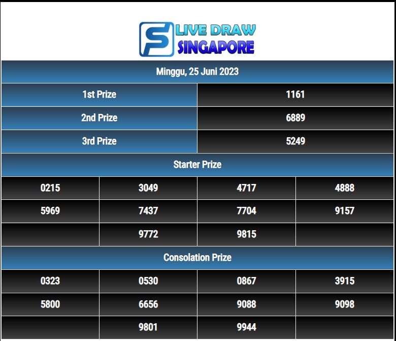Result Togel Singapore Pools 25 Juni 2023 - Aladdin666 Official - Medium