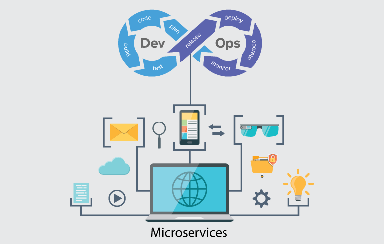 The Best Microservices Development Company — Ecosmob - Ecosmob ...