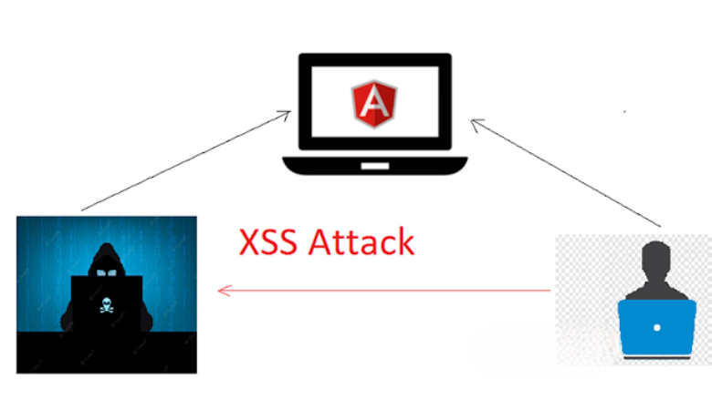 Preventing Cross-Site Scripting (XSS) in Angular | by Amna Javaid | Medium