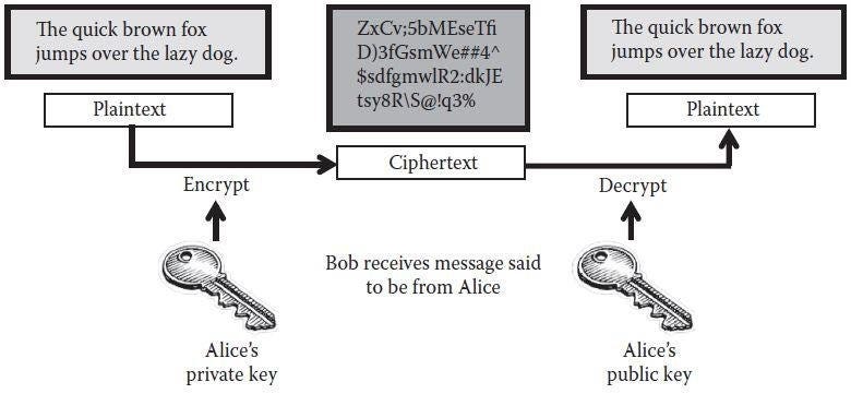 Why Encrypting a File with Your Private Key Does Not Guarantee ...