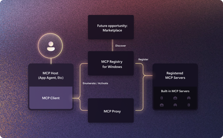 Microsoft’s new MCP AI upgrade is a huge huge sign of things to come ...