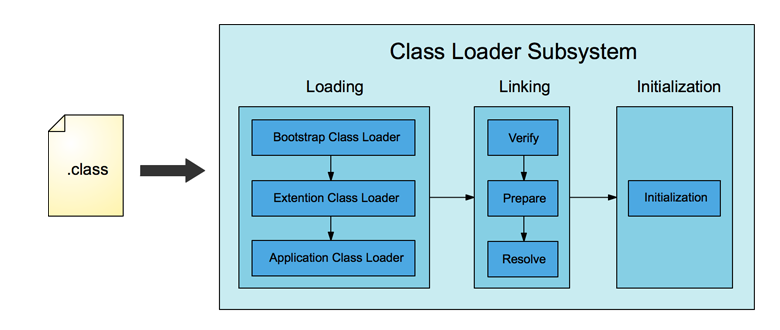 How JVM works in advanced.. How JVM works? | by Kishara Buddika | Medium