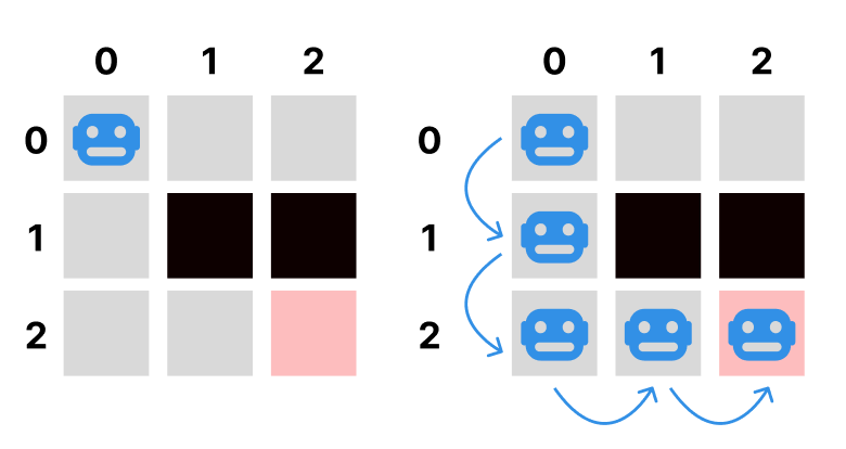 Robot in a Grid (Return route while avoiding dead-ends) | by Wendell ...