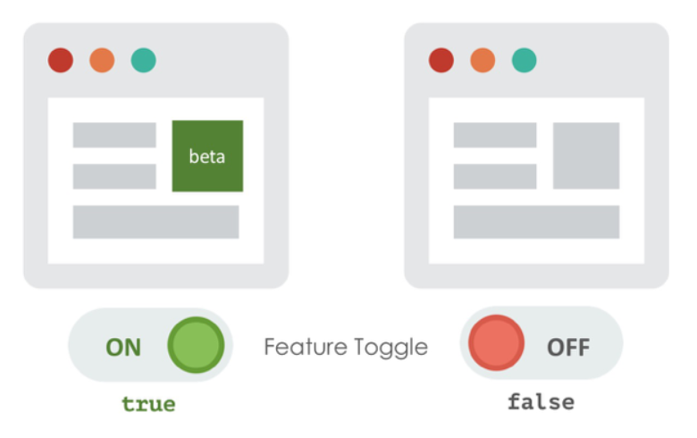 Tips for using release toggles with trunk-based development | by ...