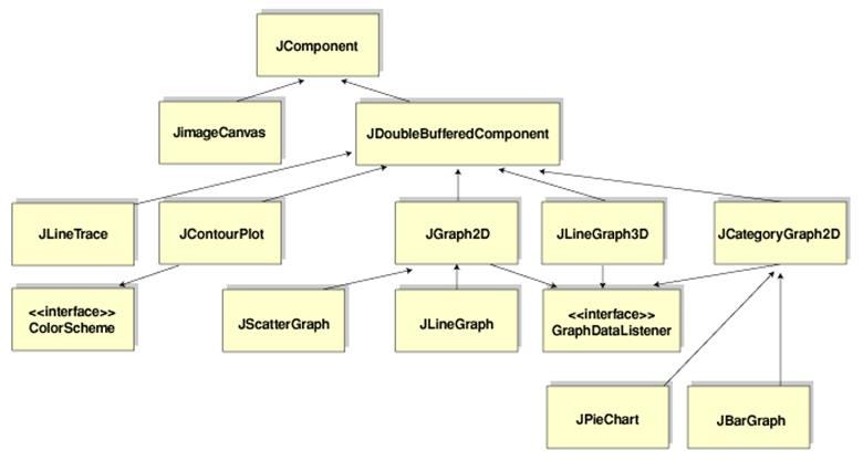 JSci: An Open Source Alternative to Java2D Drawing | by John Carr | Medium