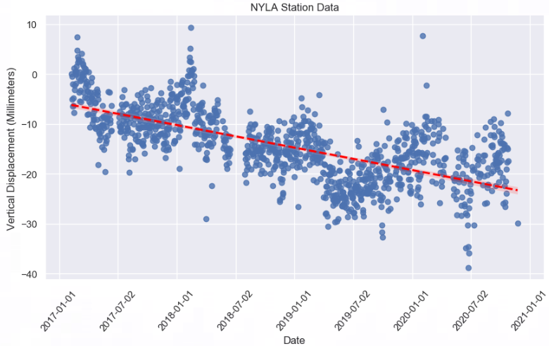 InSAR Validation Using Free GPS Data in Iceland | by Panji Brotoisworo ...