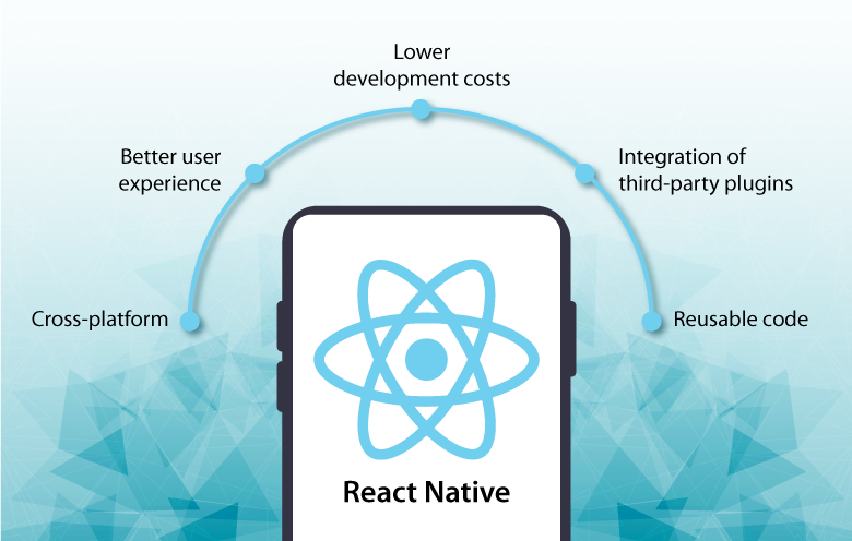 Introduction to React Native for Beginners | by Rosh | Medium