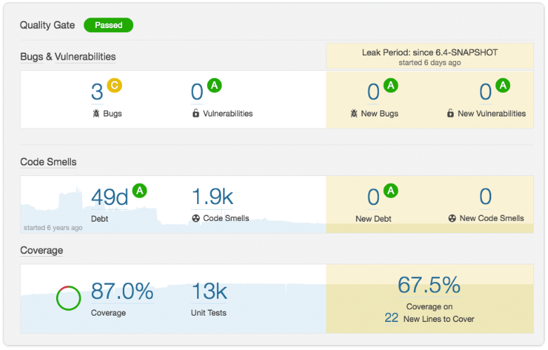 Associate Specified Quality Gate dynamically to a Project for SonarQube Analysis | by Sourav ...