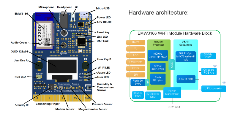 MXChip IoT DevKit (part 01). configuration for development 101 | by Oshada Rodrigo | Medium