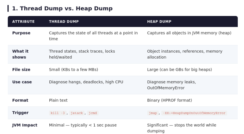 Thread Dump Analysis Guide. A comprehensive reference for… | by ...