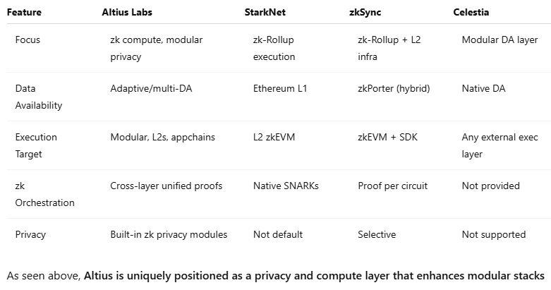 Layer 2, Modular Chains, and Altius! | by GameOver | Medium