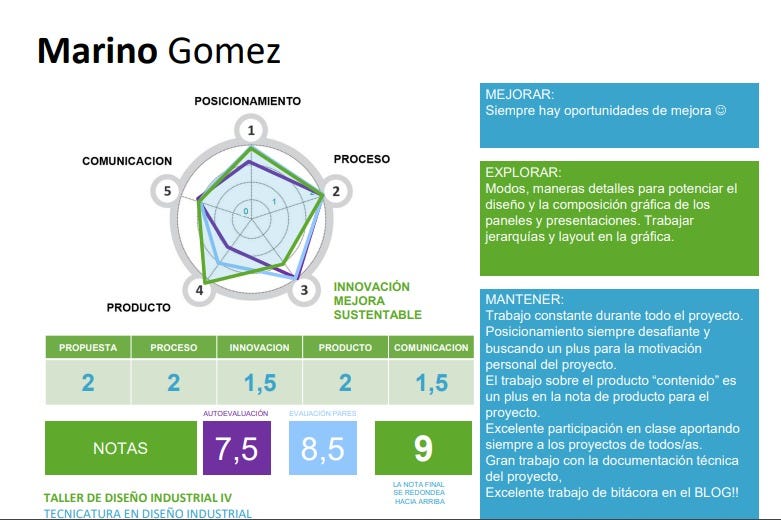 Nota y TP2 - Mariano Gomez - Medium