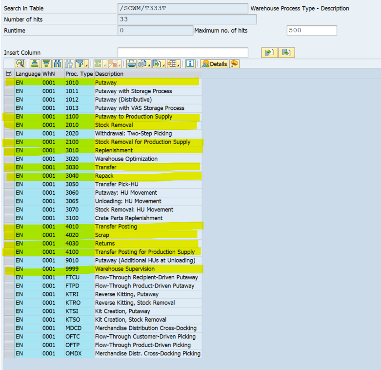 EWM Part 5: Setting up WPT for EWM Warehouse - Manish Gupta - Medium