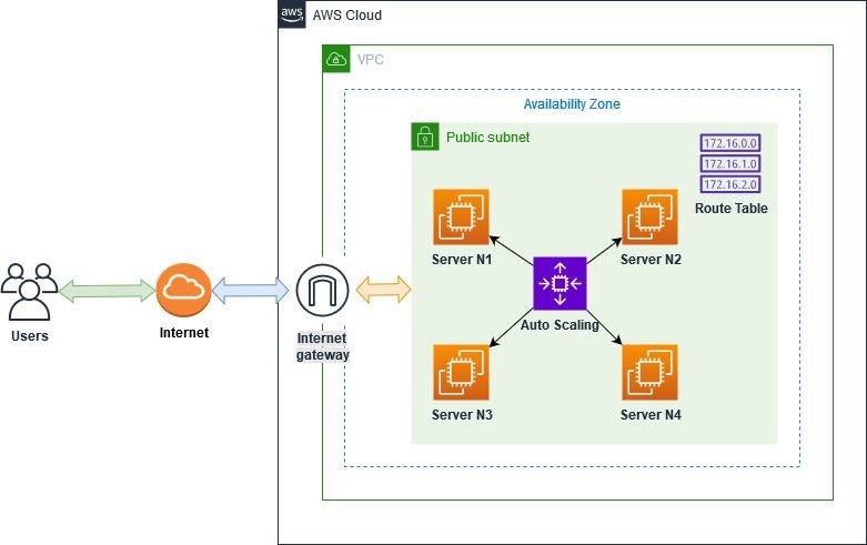Java Application In AWS (IAAS). This is simple Java Application that ...