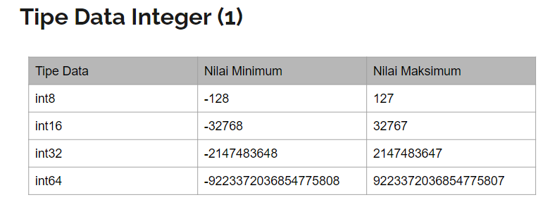 Golang — Type Data. Type Data | by Annisa Nur Isnaeni | Medium