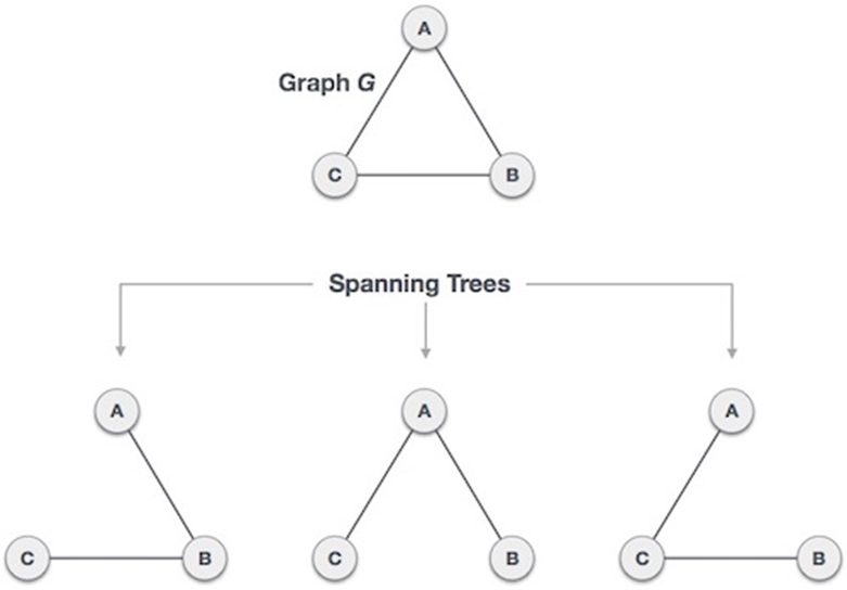 Prim’s Algorithm. Today we will look at one of the greedy… | by ...