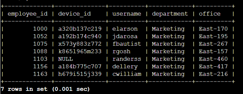 Cybersecurity Investigation using SQL Filters | by Musindesarah | Medium