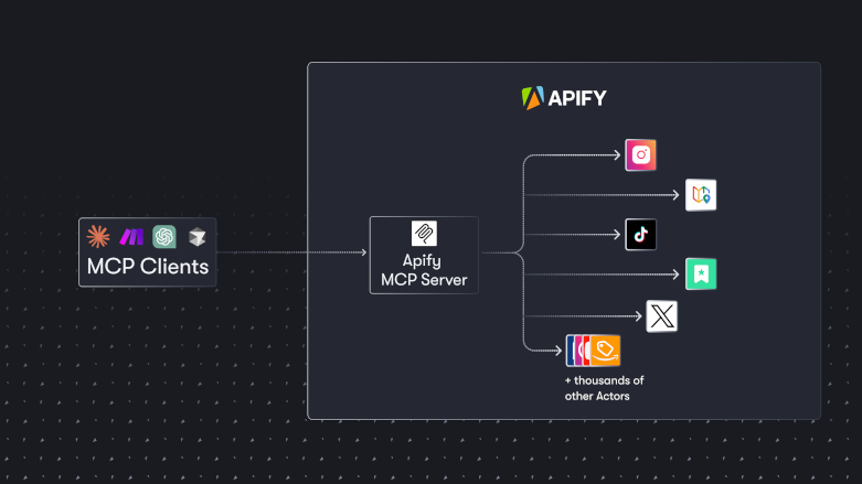 Create An MCP Server For Cursor | Level Up Coding