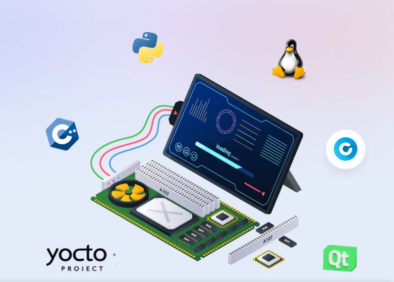 Getting Started with Embedded Systems: A Beginner’s Guide to Choosing the Right Course | by ...