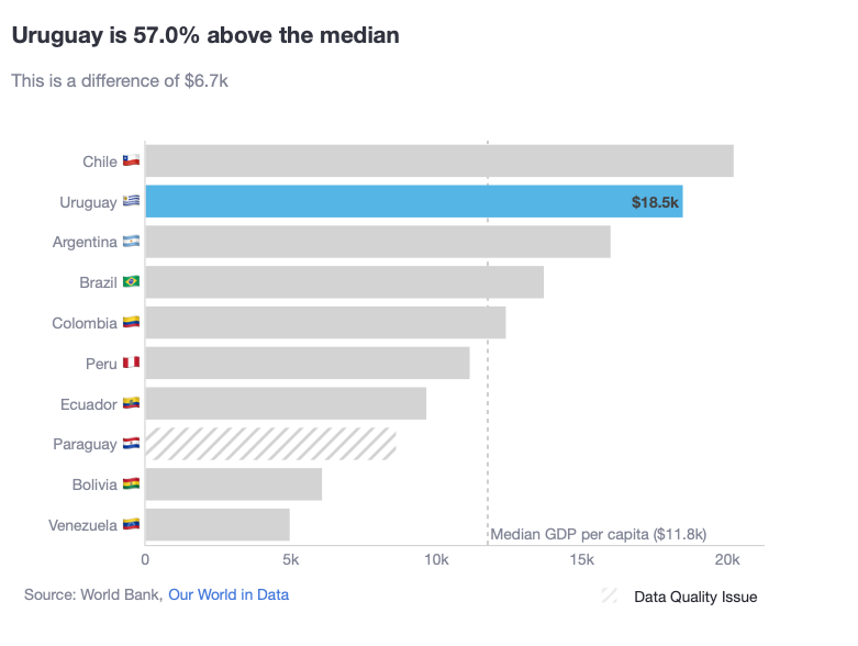 Awesome Plotly with Code Series (Part 2): Colouring Bar Charts | by Jose Parreño | Towards Data ...