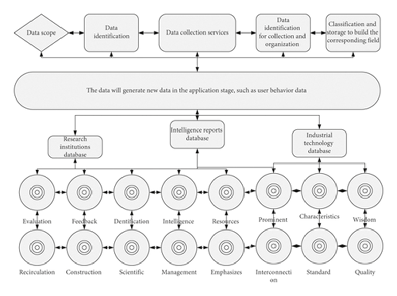 Making Big Data Visually Accessible | by Raghuveer Venkatesh | Mar ...
