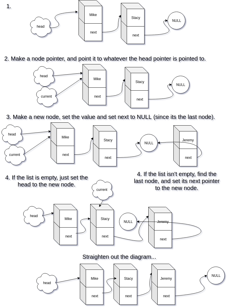 Linked Lists in C. Exploring Data Structures | by codypotter | Medium