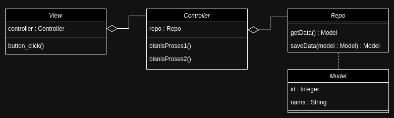 Aplikasi tapi pakai OOP C# | Bagian 1 | by Bima Pangestu | Oct, 2023 ...